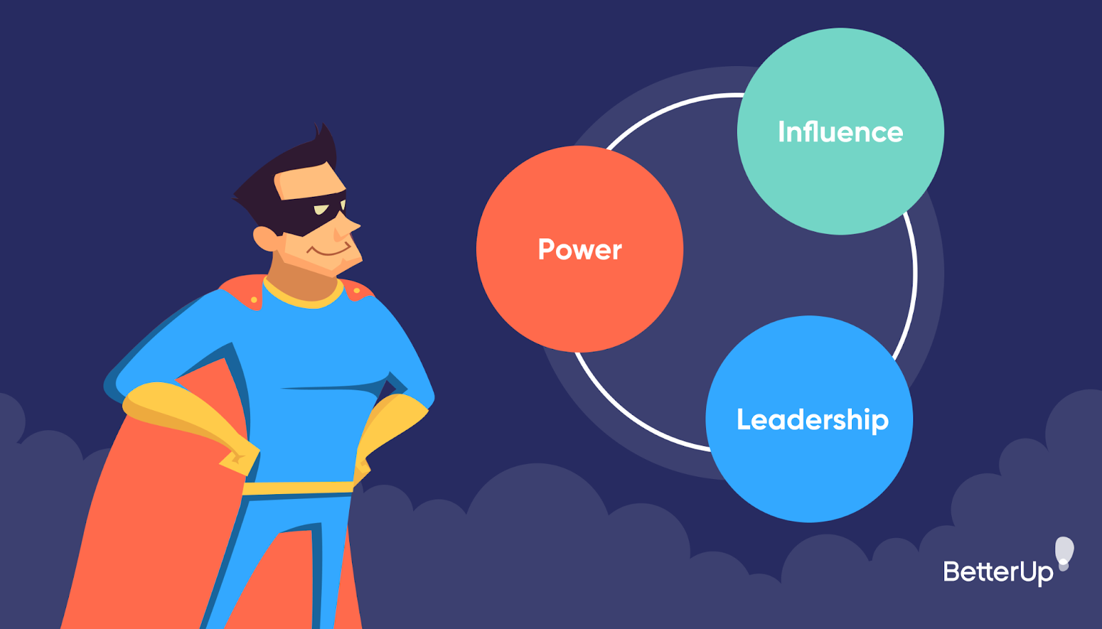 The 5 Types of Power Effective Leaders Use